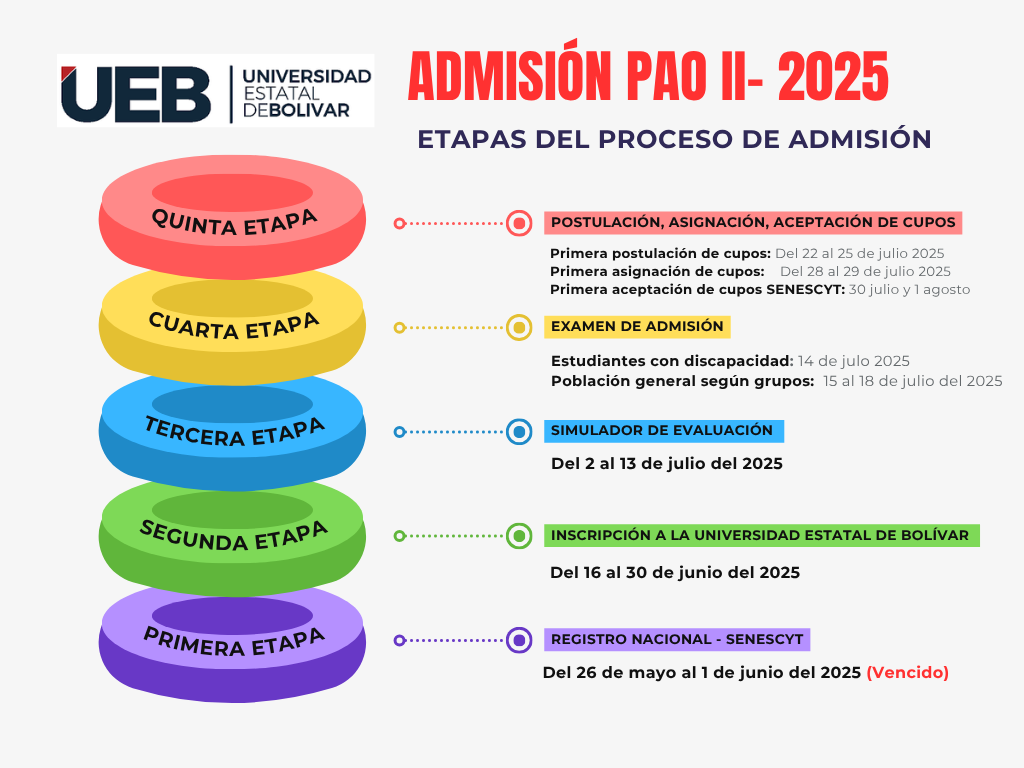 Admisiones - UEB